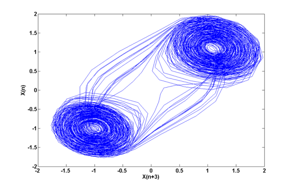 Group 3 2012 - nldlab