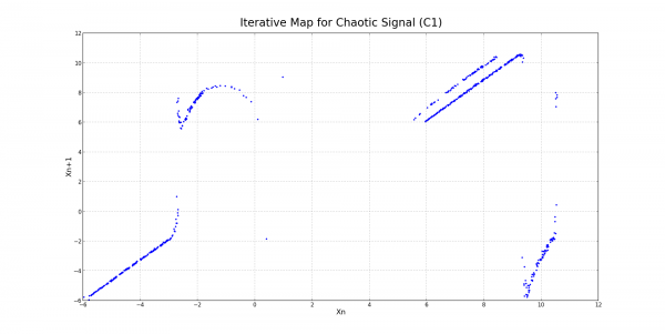 Group 3 2012 - nldlab